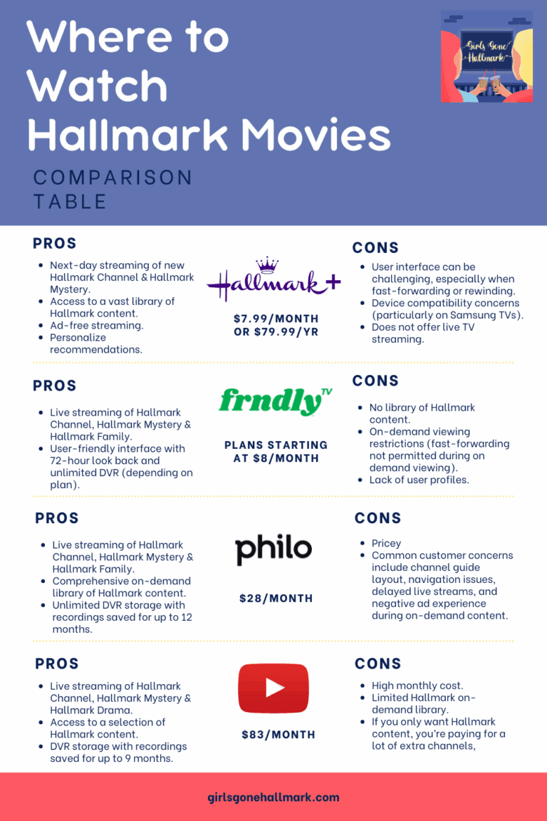 How to Watch Hallmark Channel Now That It’s Leaving Peacock (April 2025 ...